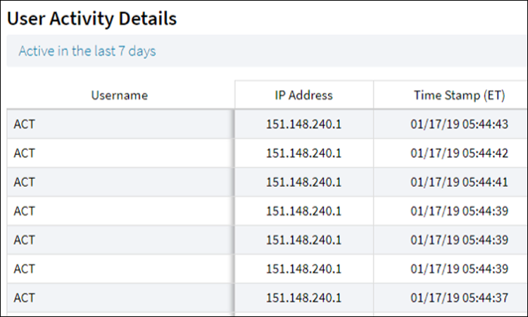 Online Reporting - States and Districts - The ACT for K12 Educators | ACT