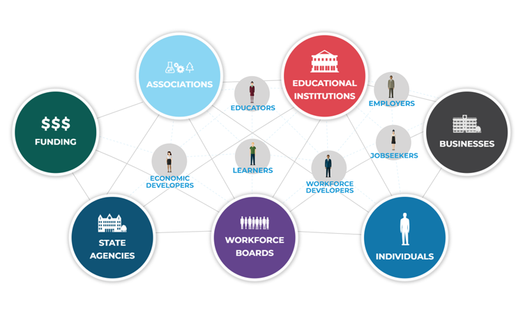 ACT Work Ready Communities - ACT Workforce Solutions | ACT